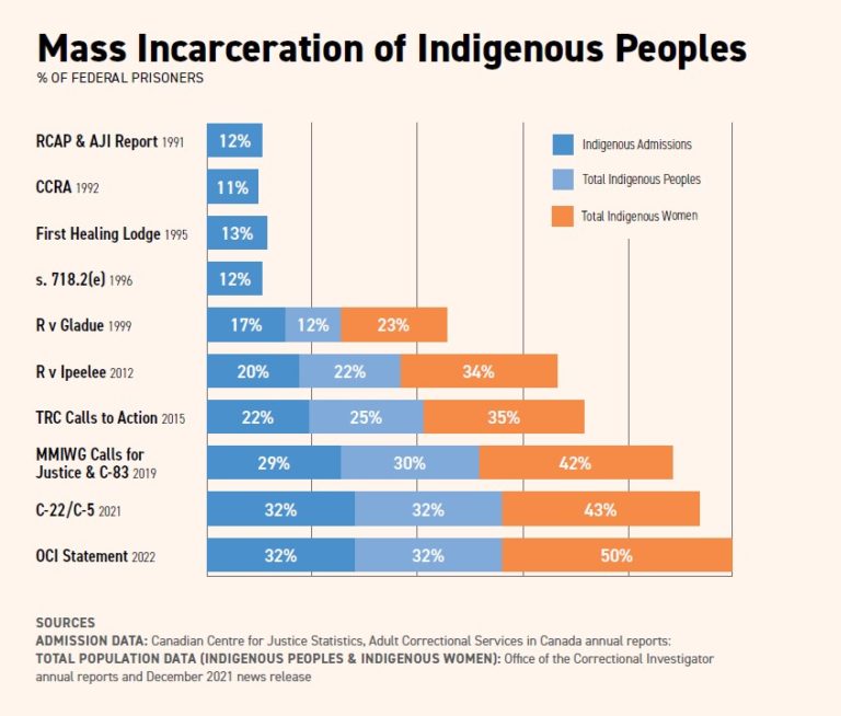 Senators report that prisons (not prisoners) routinely break the law ...