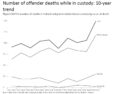New data on crime, prisons, parole : The John Howard Society of Canada