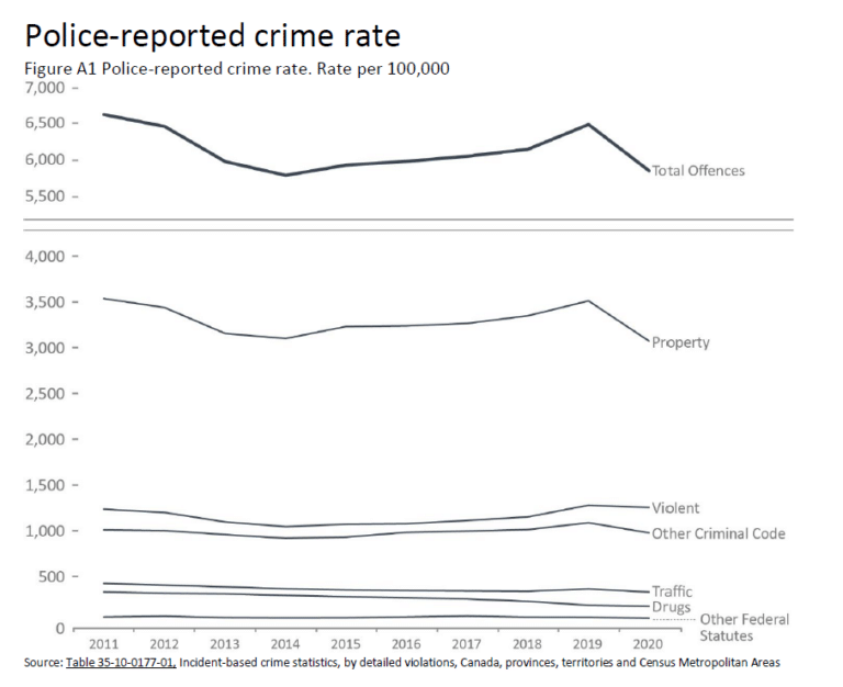 New data on crime, prisons, parole : The John Howard Society of Canada